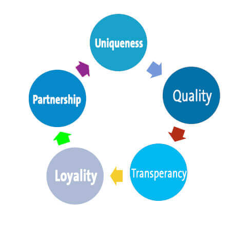 ydt-goals-en – YEMENI FRIENDSHIP AND COOPERATION ASSOCIATION – TURKEY